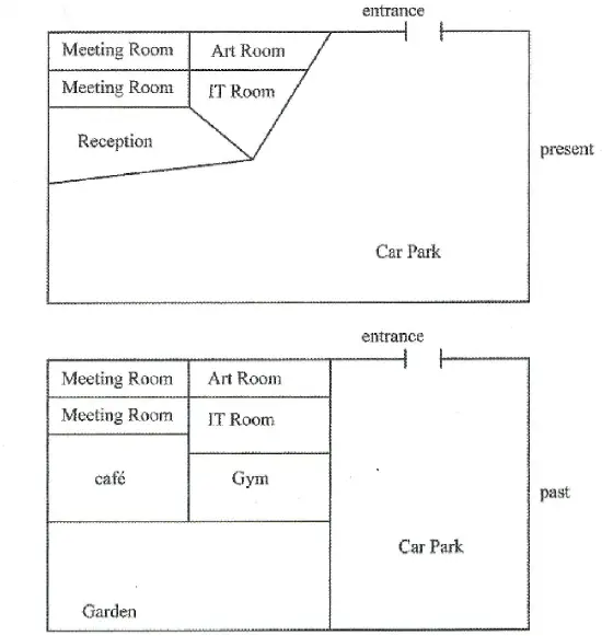 IELTS Writing Task 1 Forecast from September to December 2021
